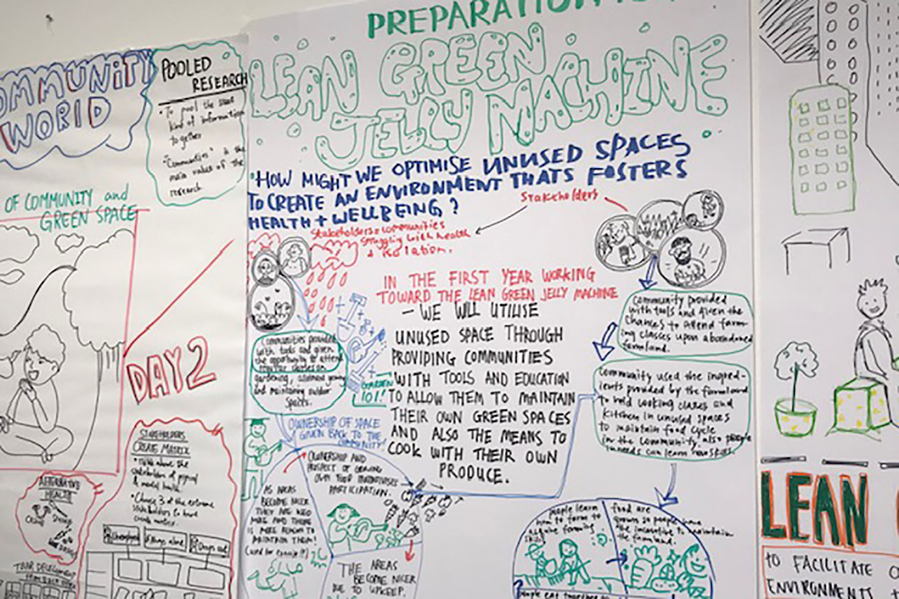 What‘s the ideal city? – Design Manchester